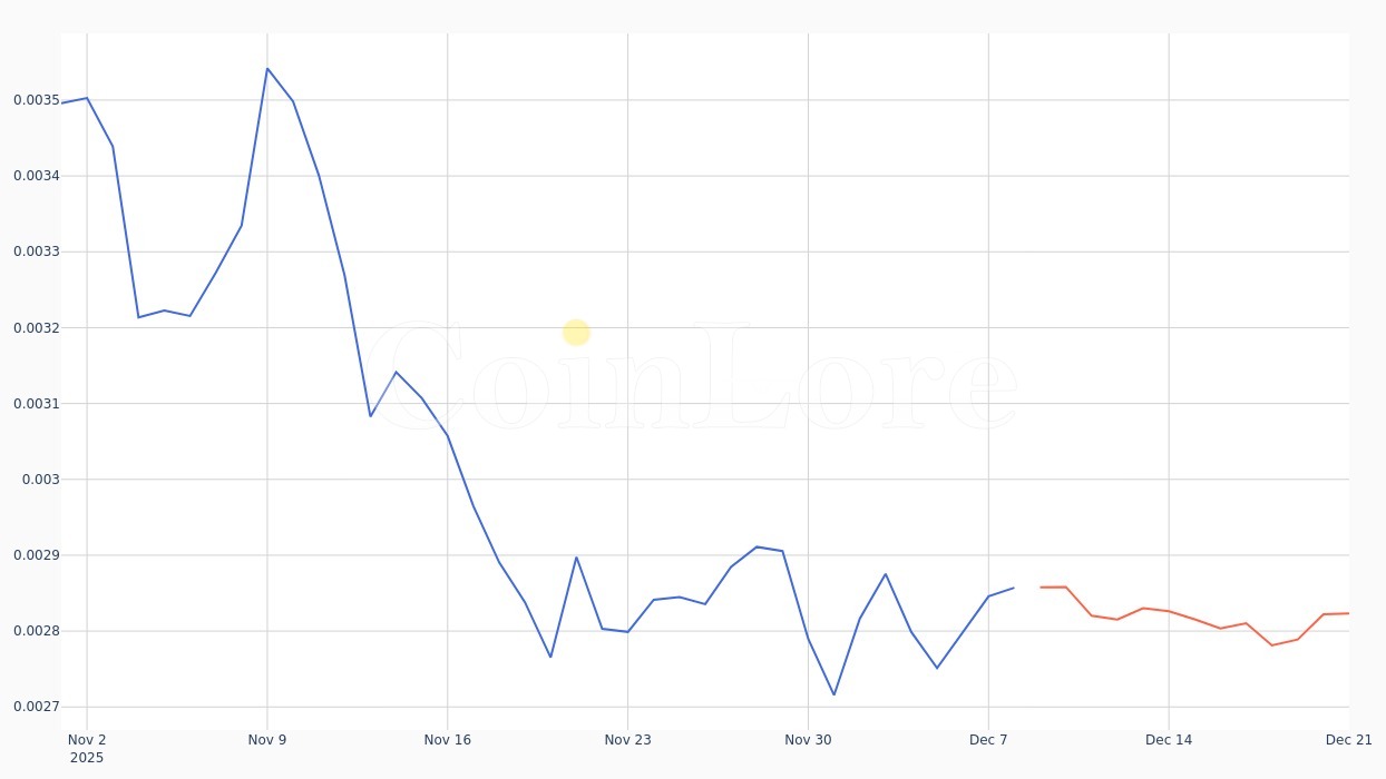 Shping краткосрочный прогноз курса