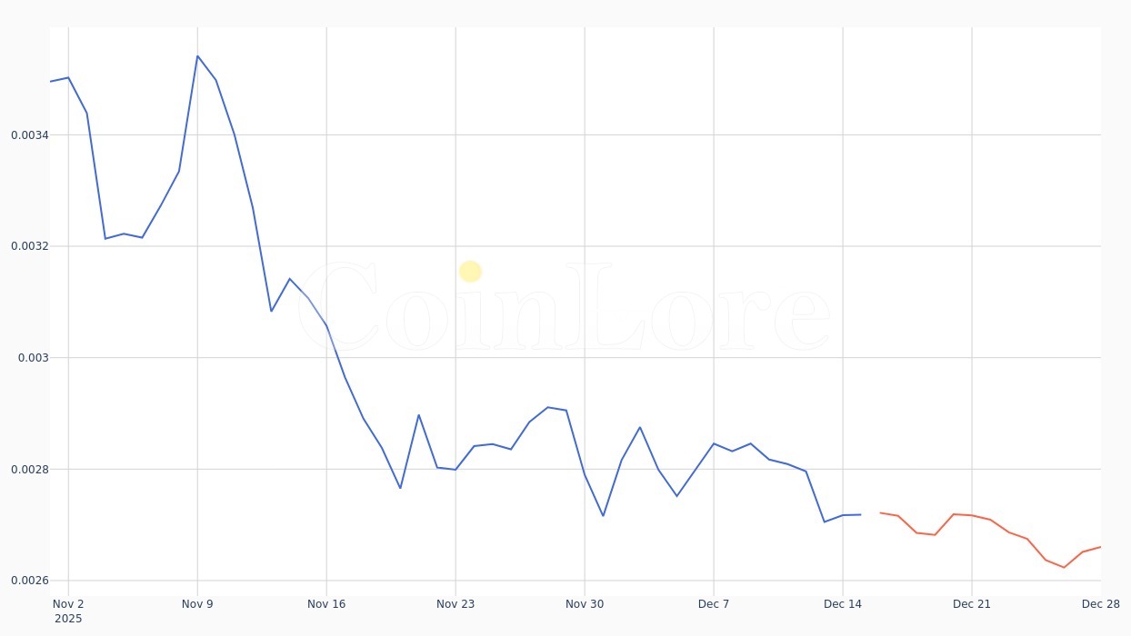 Shping short-term price prediction