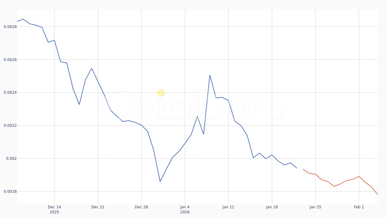 Shping краткосрочный прогноз курса