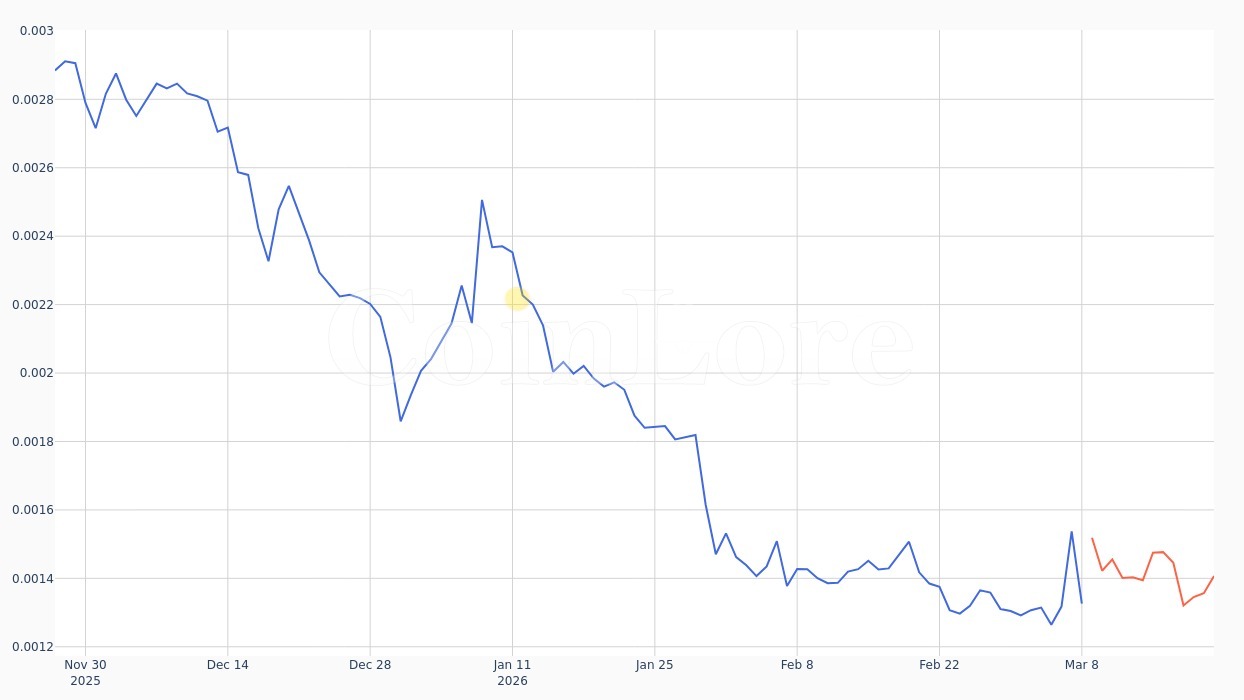 Shping краткосрочный прогноз курса