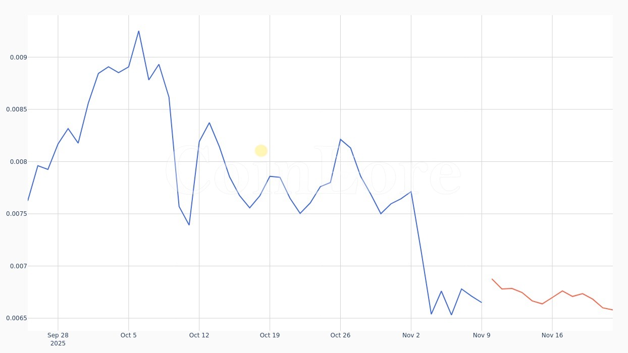 Niftyx Protocol short-term price prediction