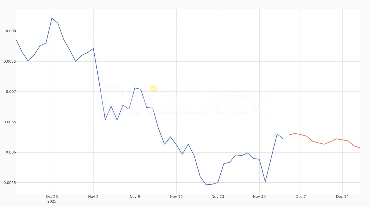 Niftyx Protocol краткосрочный прогноз курса
