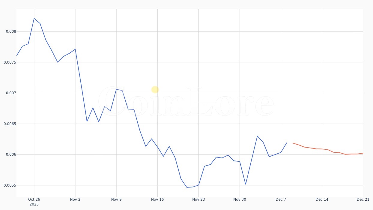 Niftyx Protocol short-term price prediction