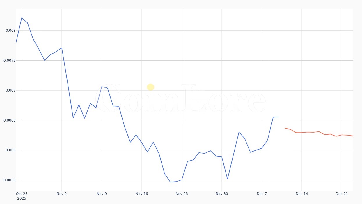 Niftyx Protocol short-term price prediction