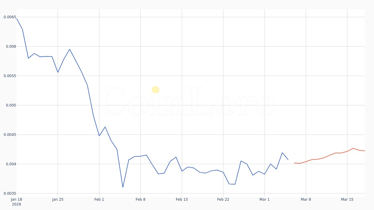 Niftyx Protocol краткосрочный прогноз курса