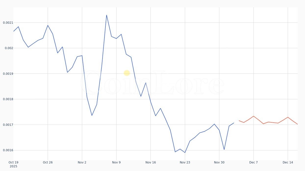 Siacoin краткосрочный прогноз курса