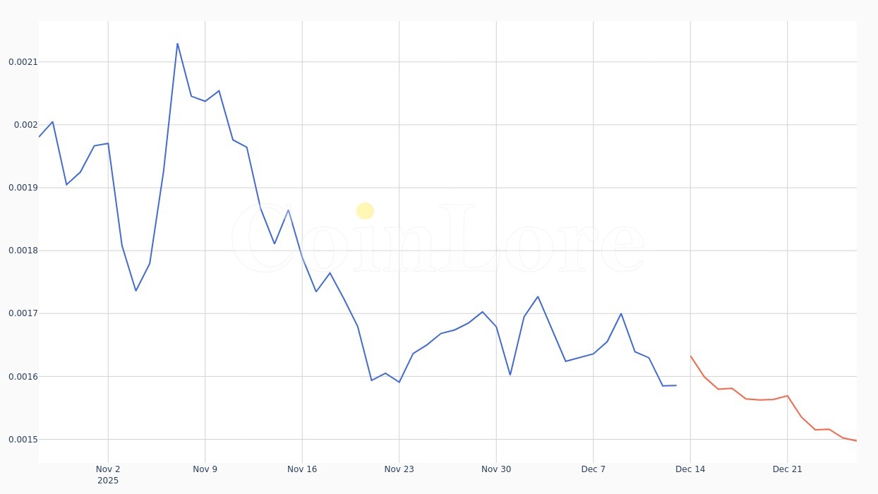 Siacoin kısa vadeli fiyat tahmini