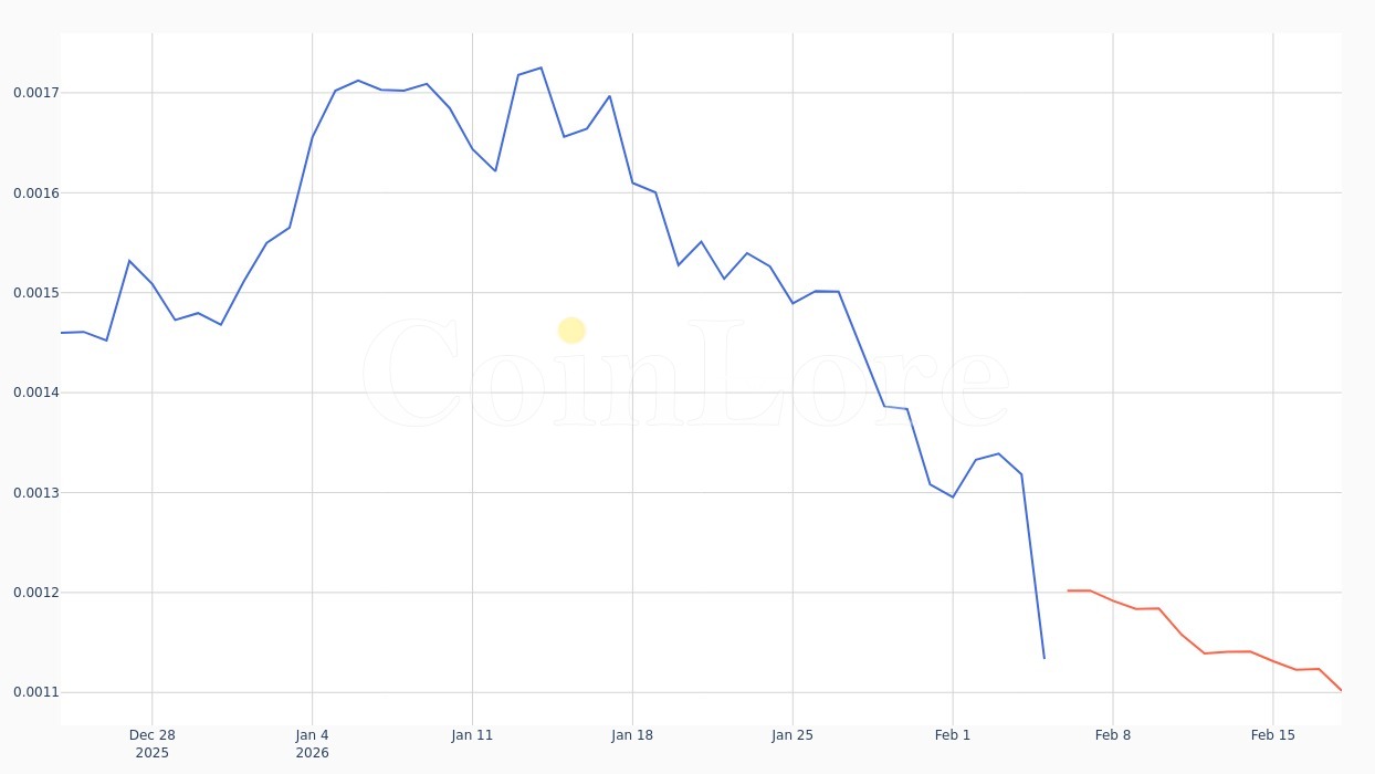 Siacoin краткосрочный прогноз курса