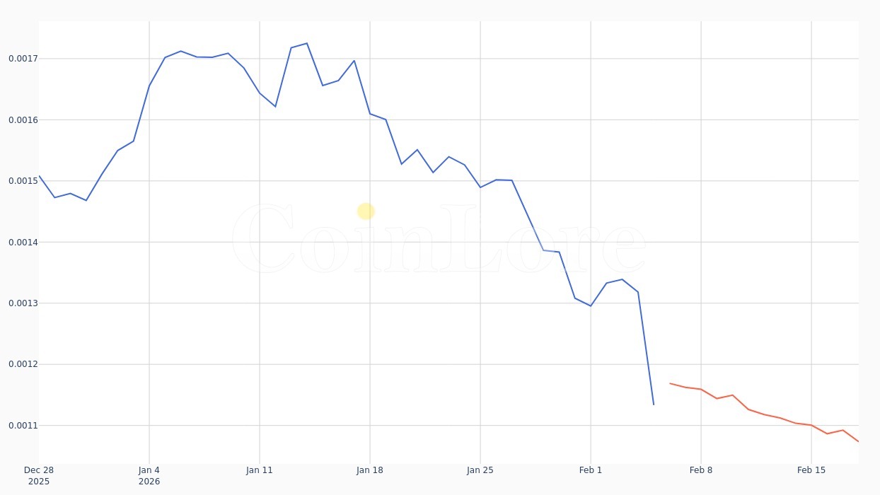 Siacoin краткосрочный прогноз курса
