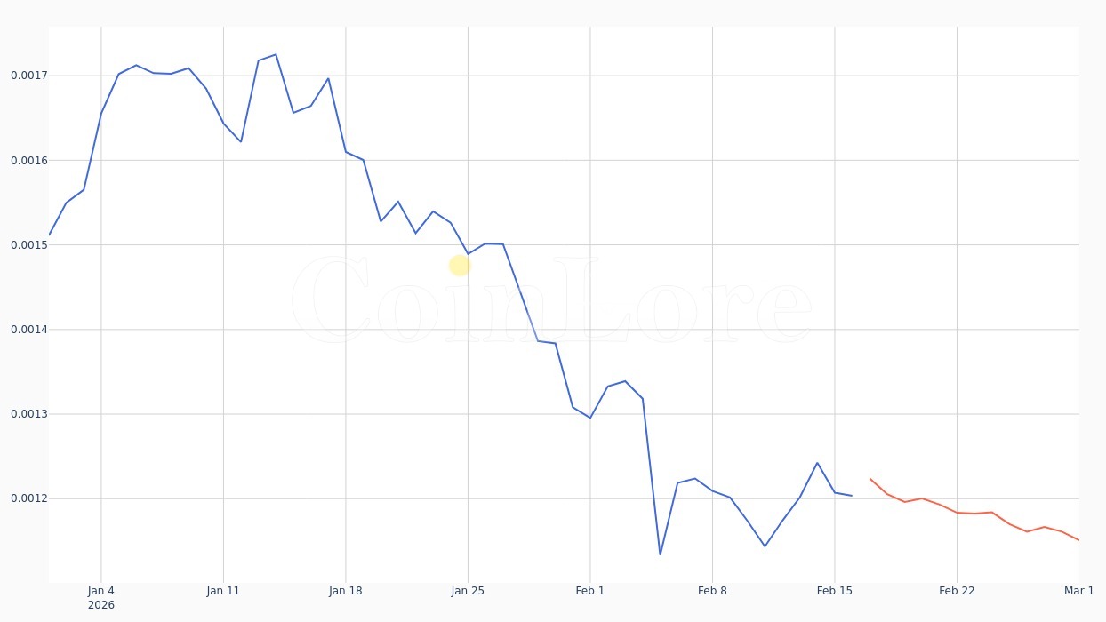 Siacoin краткосрочный прогноз курса