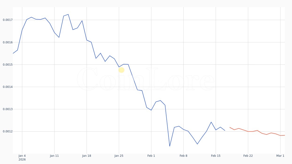 Siacoin краткосрочный прогноз курса