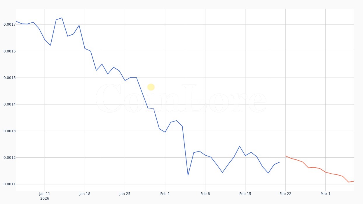 Siacoin краткосрочный прогноз курса