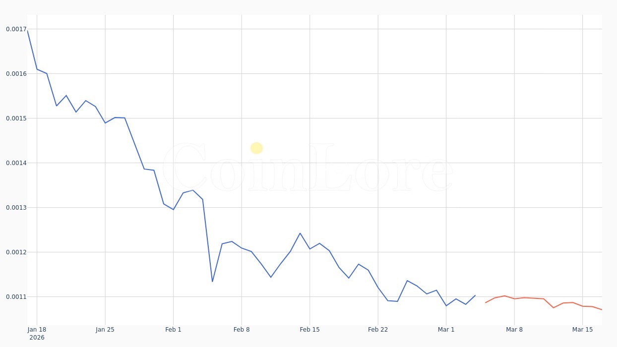 Siacoin краткосрочный прогноз курса