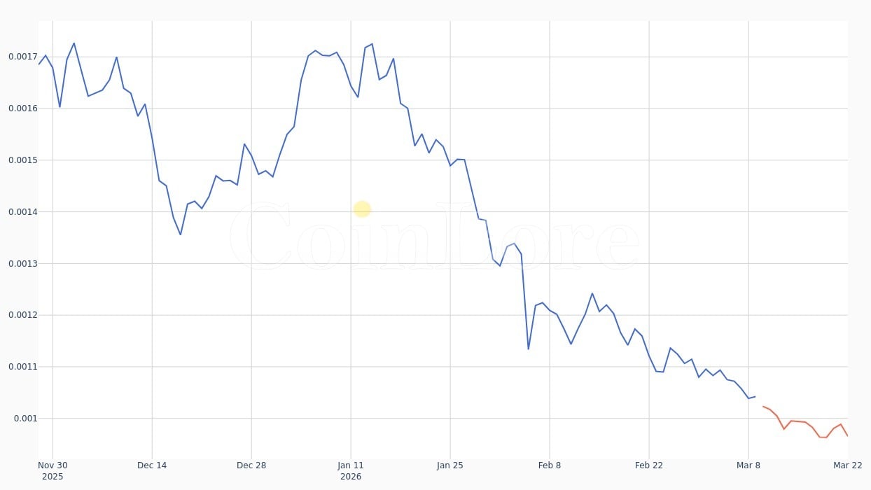 Siacoin краткосрочный прогноз курса