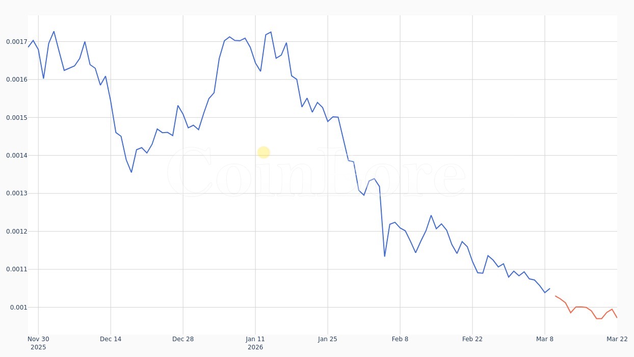 Siacoin краткосрочный прогноз курса