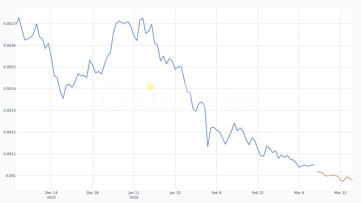 Siacoin kısa vadeli fiyat tahmini