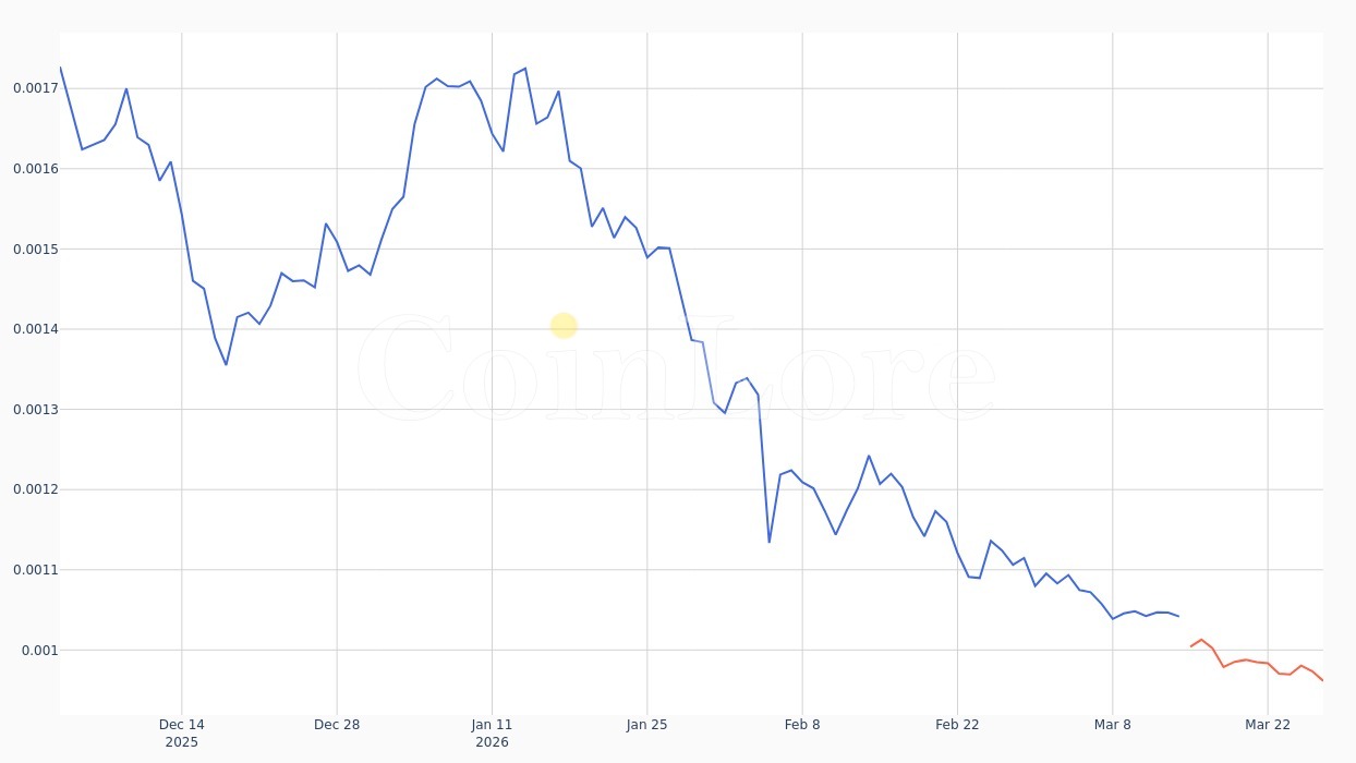 Siacoin краткосрочный прогноз курса