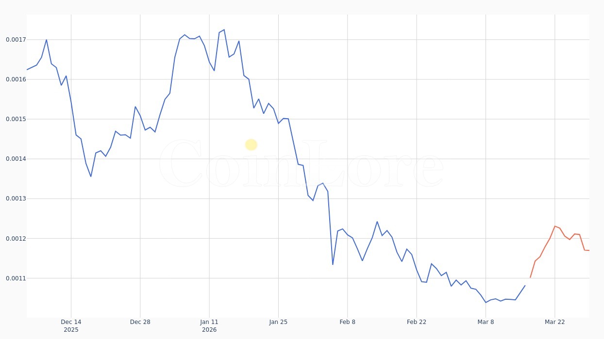 Siacoin краткосрочный прогноз курса