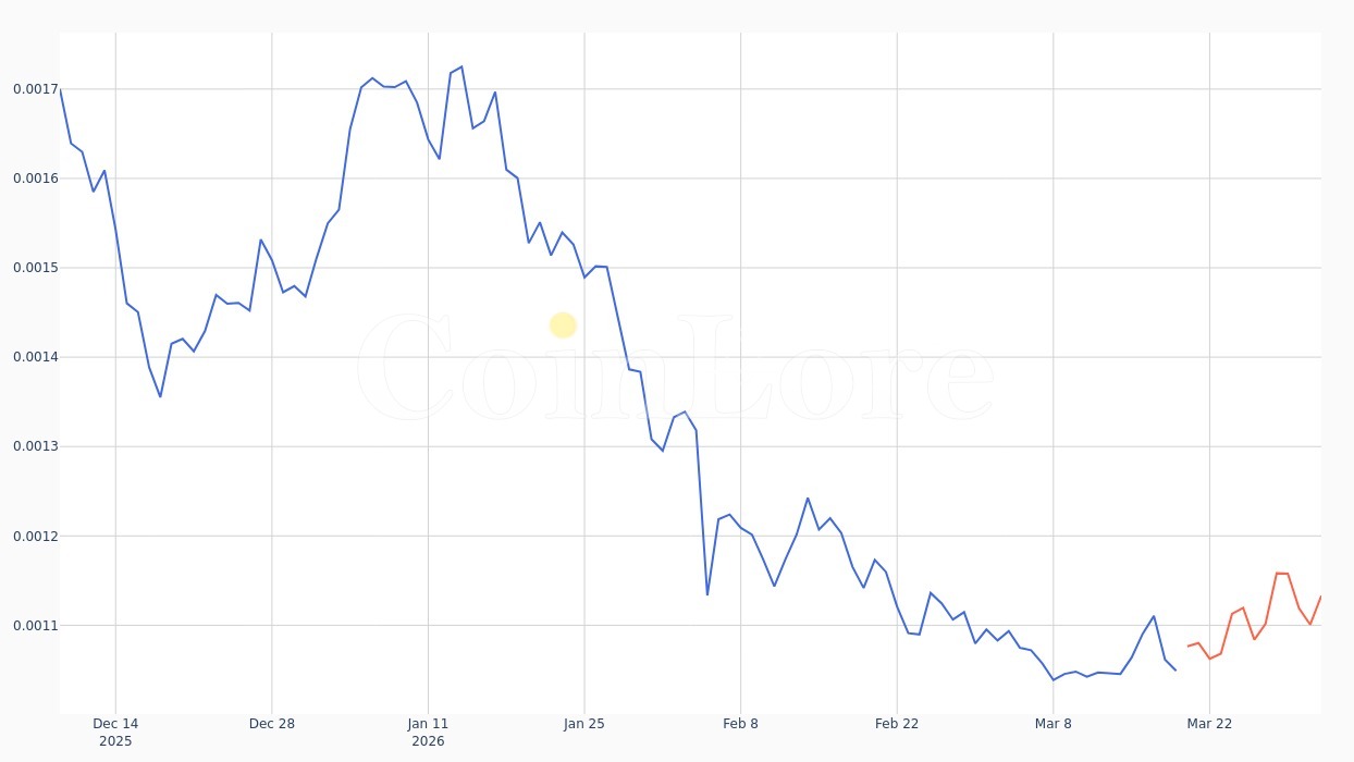 Siacoin краткосрочный прогноз курса