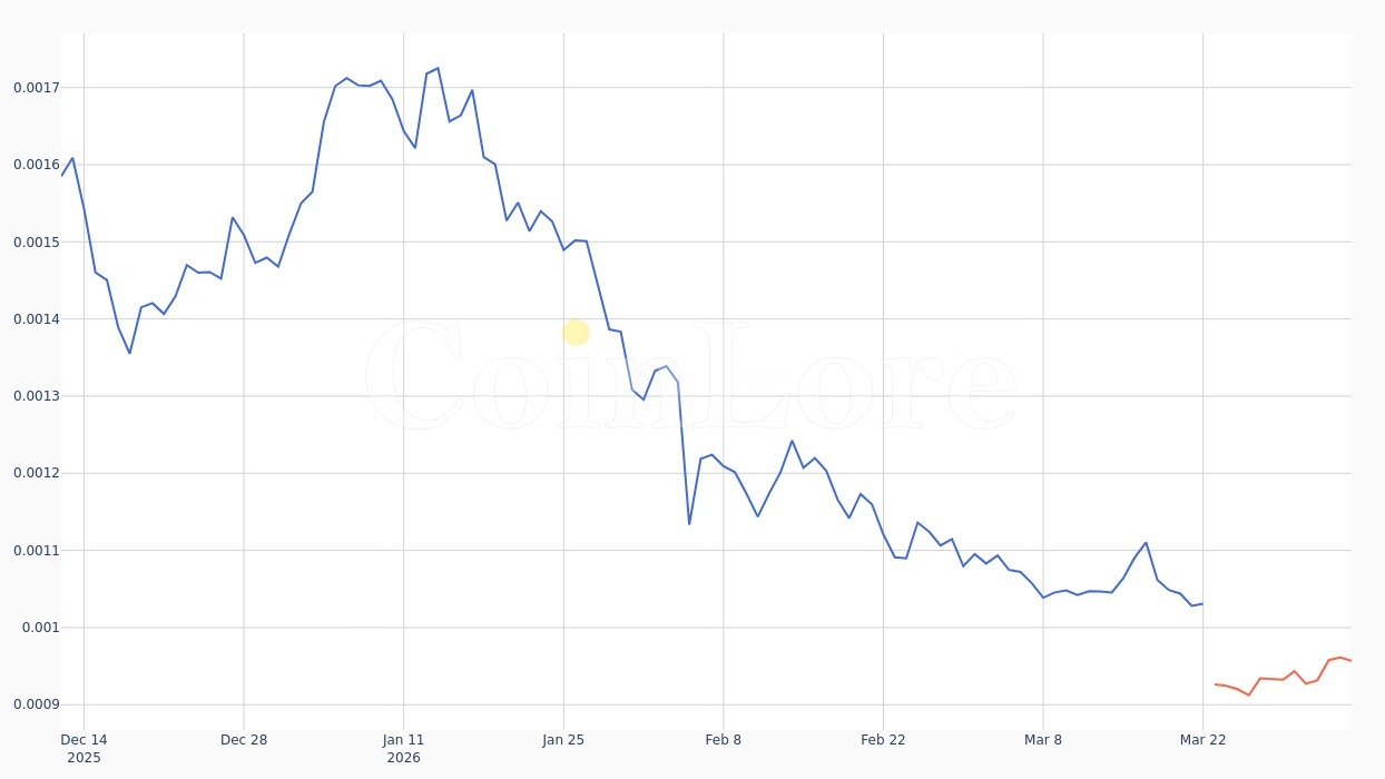 Siacoin краткосрочный прогноз курса