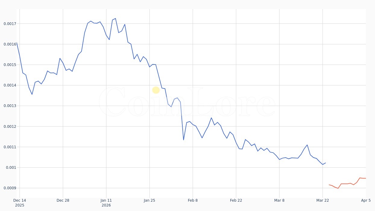 Siacoin краткосрочный прогноз курса
