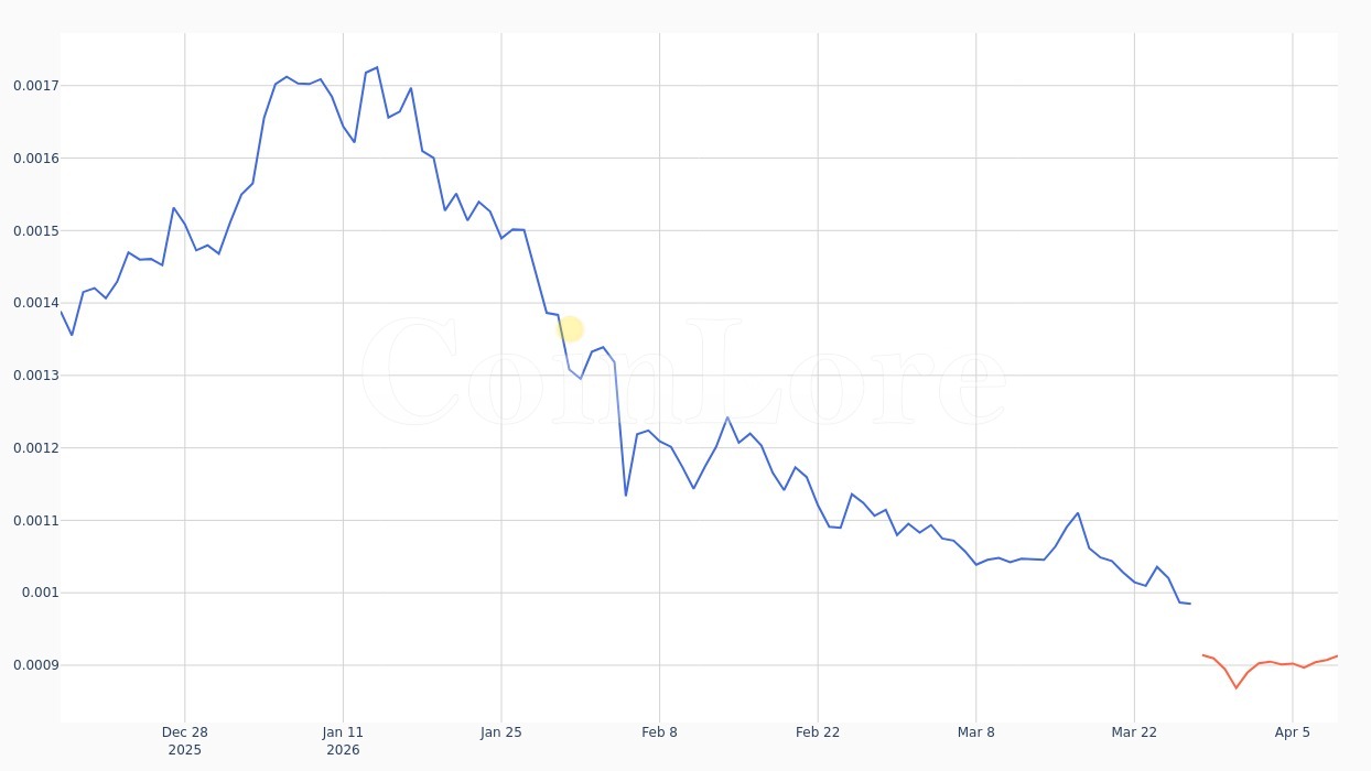 Siacoin краткосрочный прогноз курса