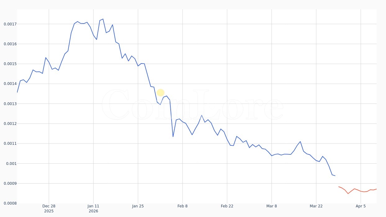 Siacoin краткосрочный прогноз курса