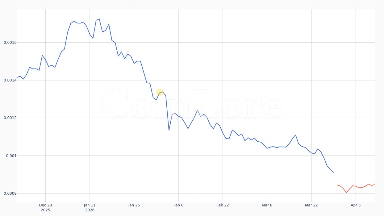 Siacoin краткосрочный прогноз курса