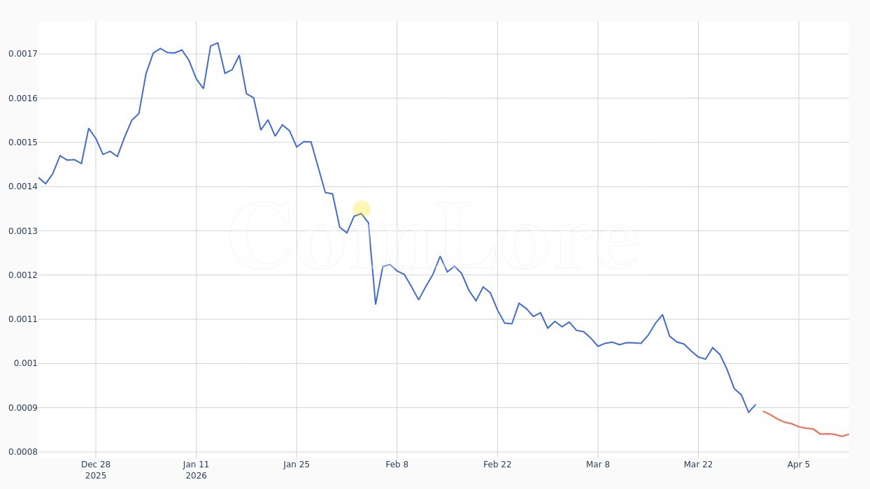 Siacoin краткосрочный прогноз курса