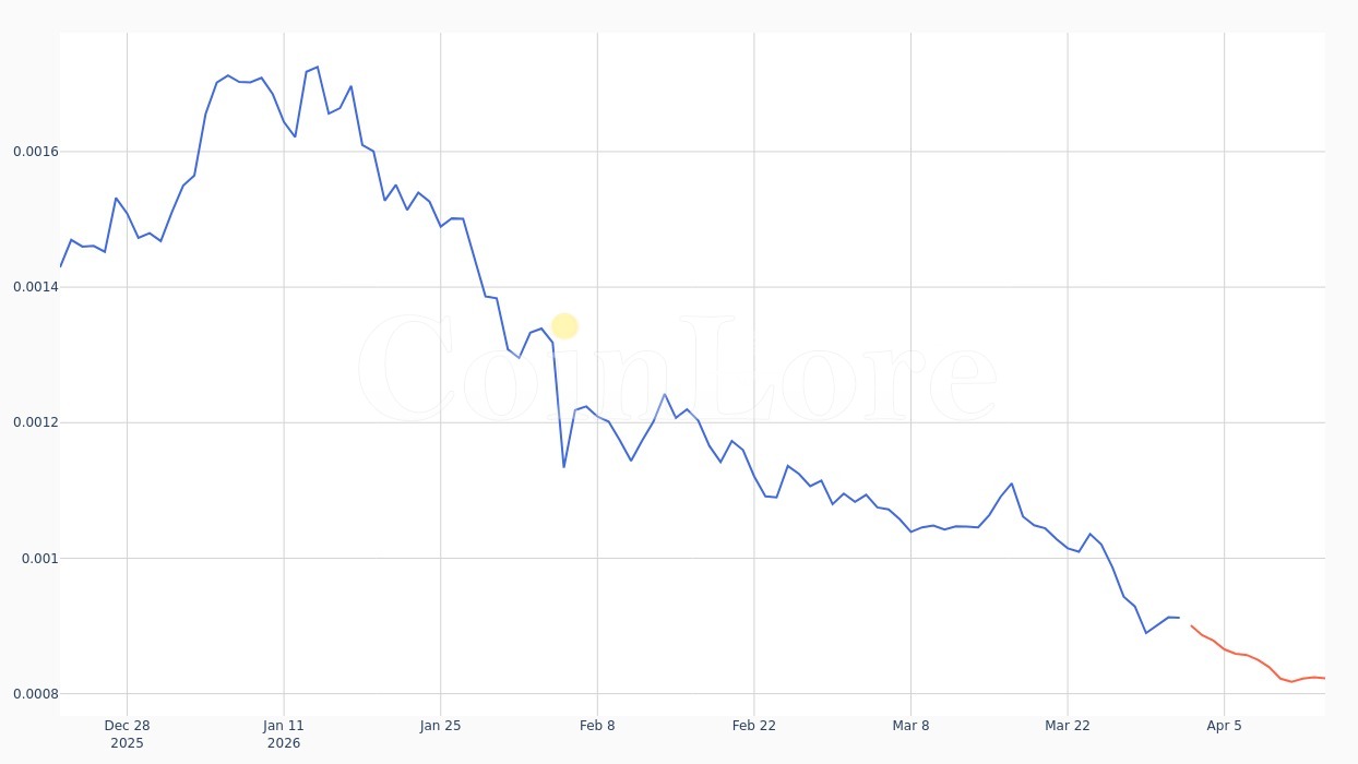 Siacoin краткосрочный прогноз курса