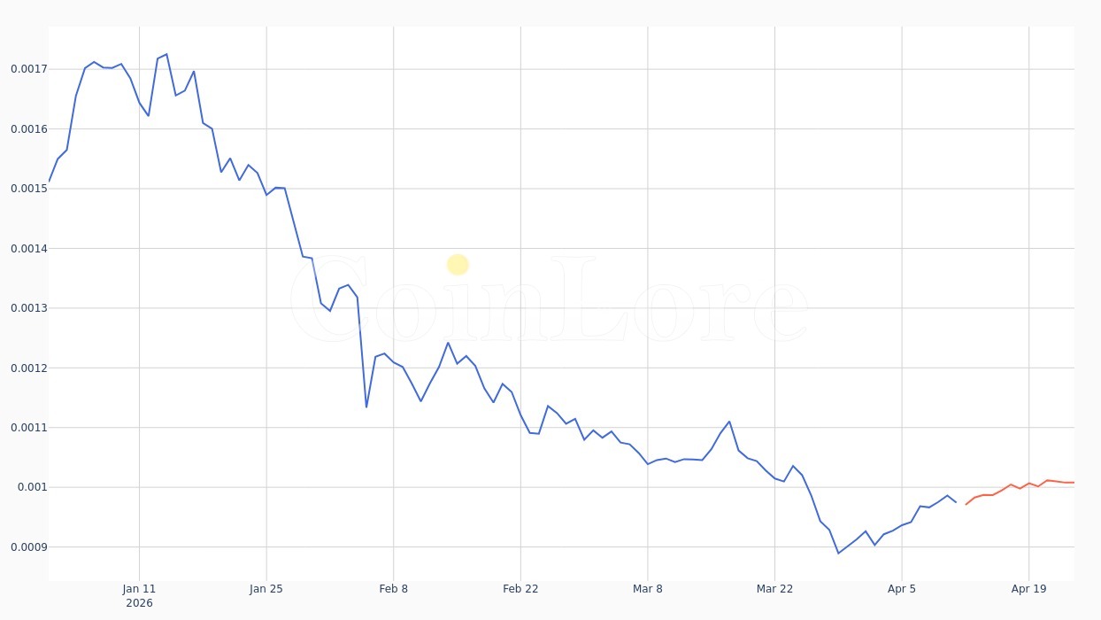 Siacoin краткосрочный прогноз курса