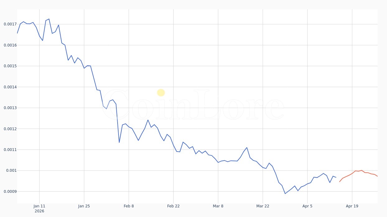 Siacoin краткосрочный прогноз курса