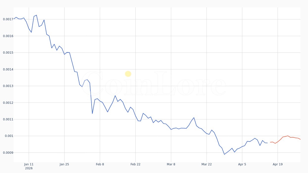 Siacoin краткосрочный прогноз курса