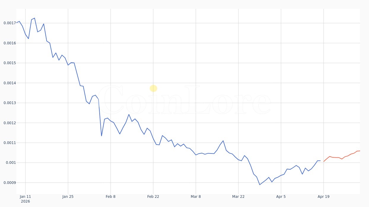 Siacoin краткосрочный прогноз курса