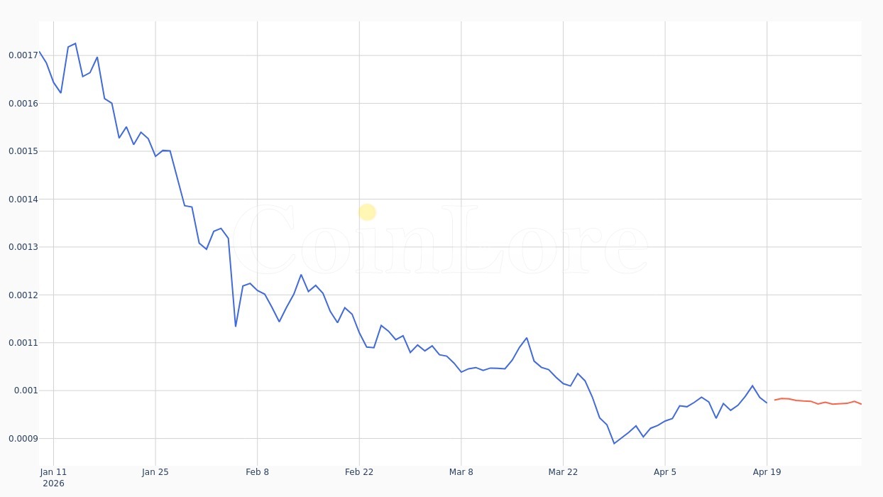 Siacoin краткосрочный прогноз курса