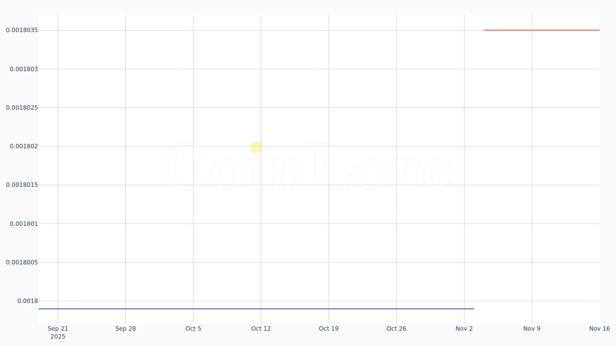 Siddcoin short-term price prediction