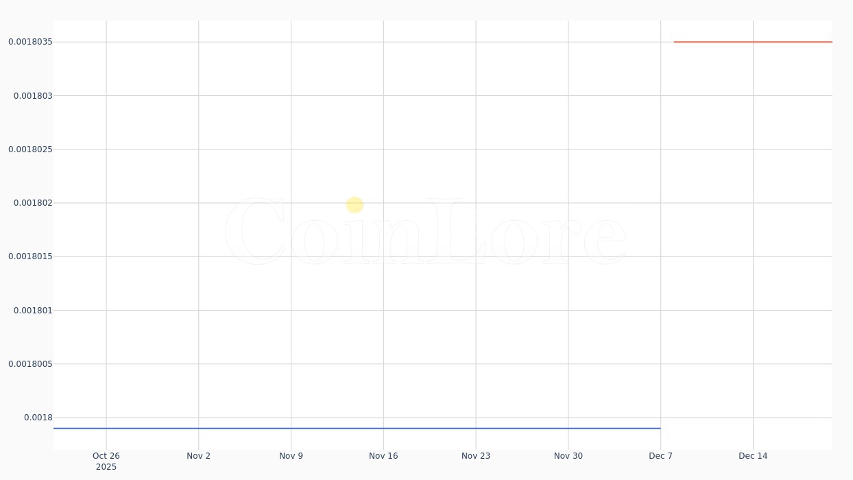 Siddcoin short-term price prediction