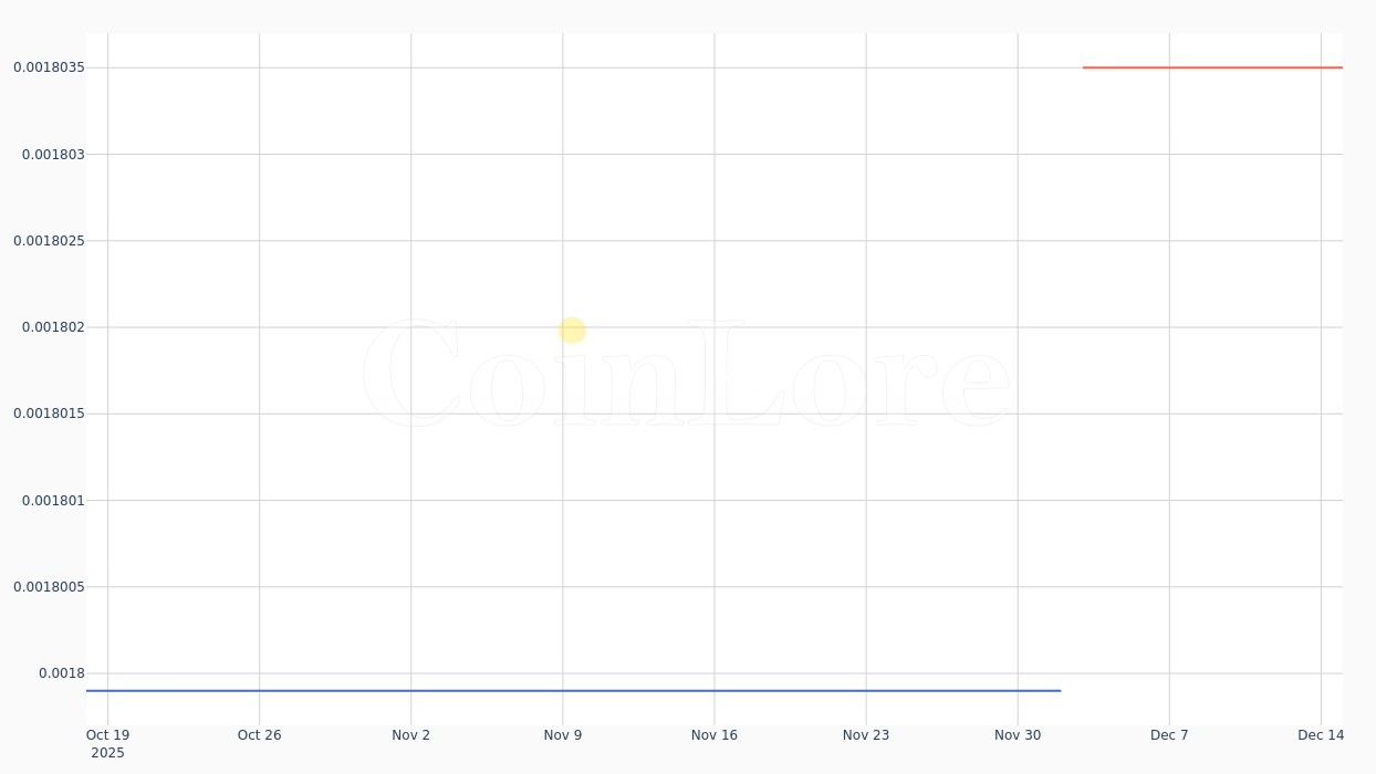 Siddcoin short-term price prediction