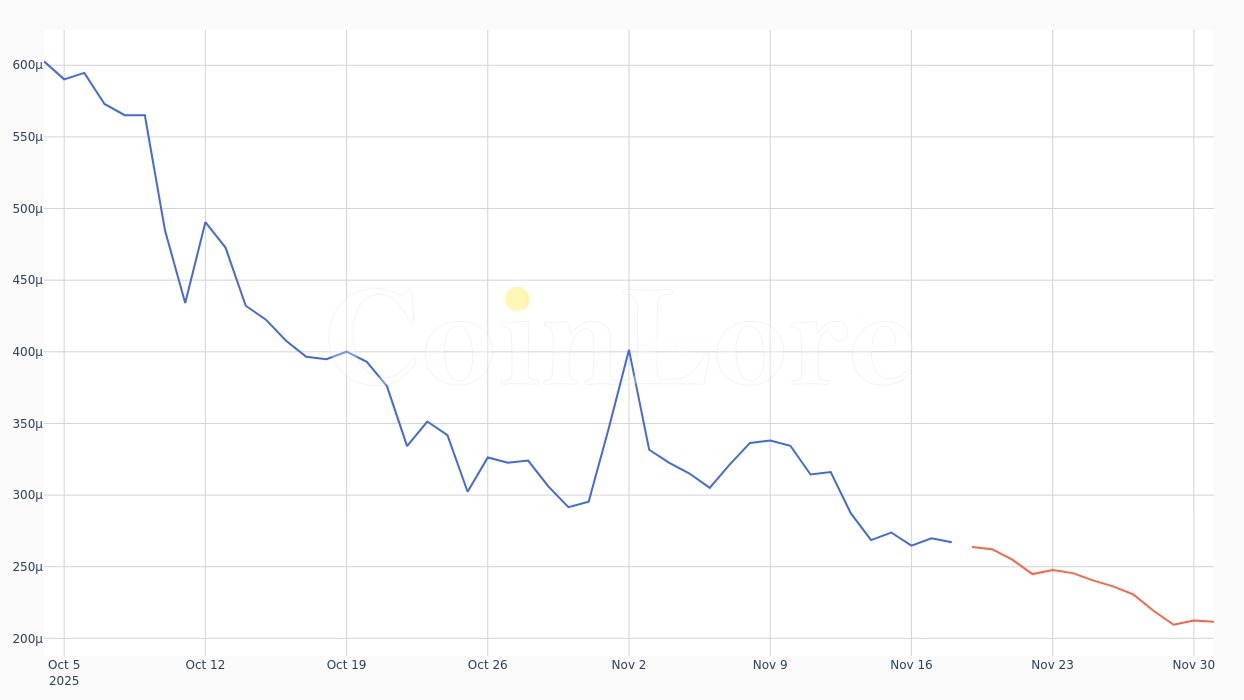 Sidus краткосрочный прогноз курса