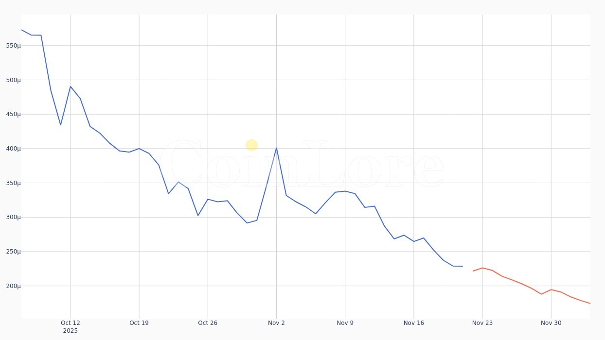 Sidus краткосрочный прогноз курса