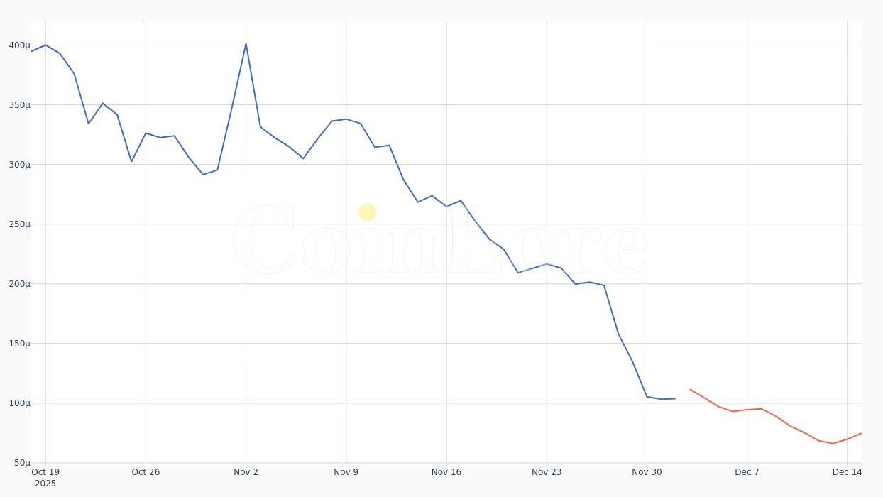 Sidus краткосрочный прогноз курса