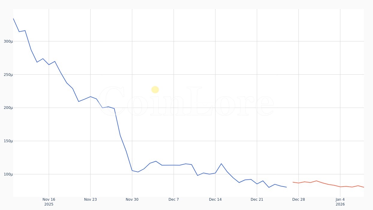 Sidus краткосрочный прогноз курса