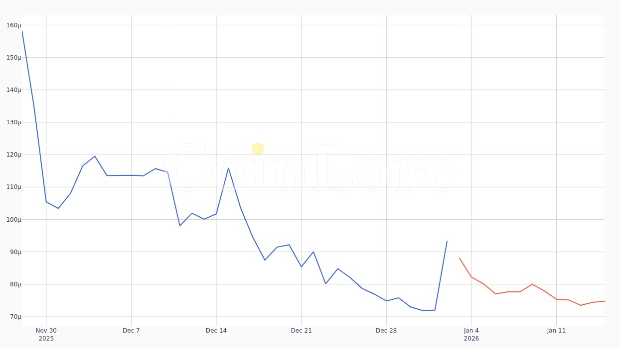Sidus краткосрочный прогноз курса