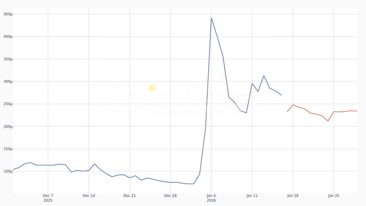 Sidus краткосрочный прогноз курса