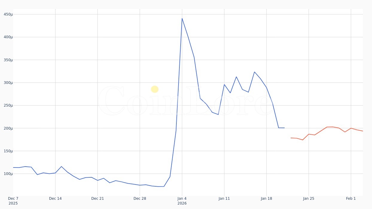 Sidus краткосрочный прогноз курса