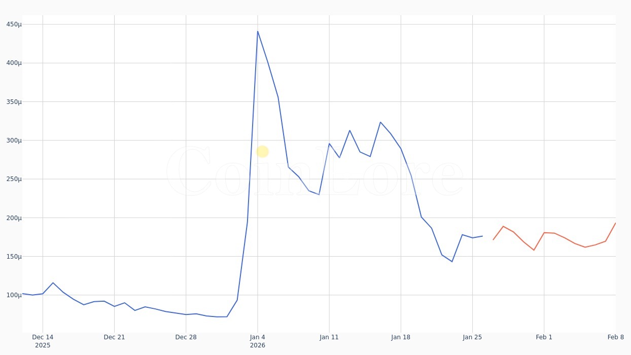 Sidus краткосрочный прогноз курса