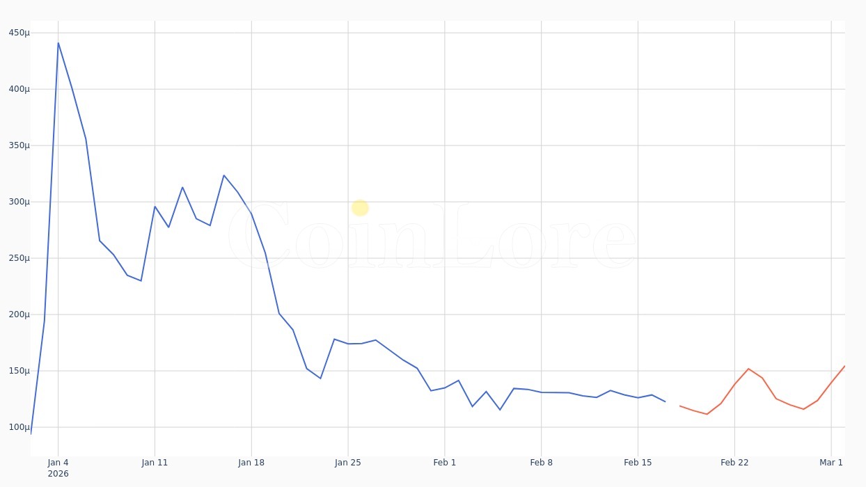 Sidus краткосрочный прогноз курса