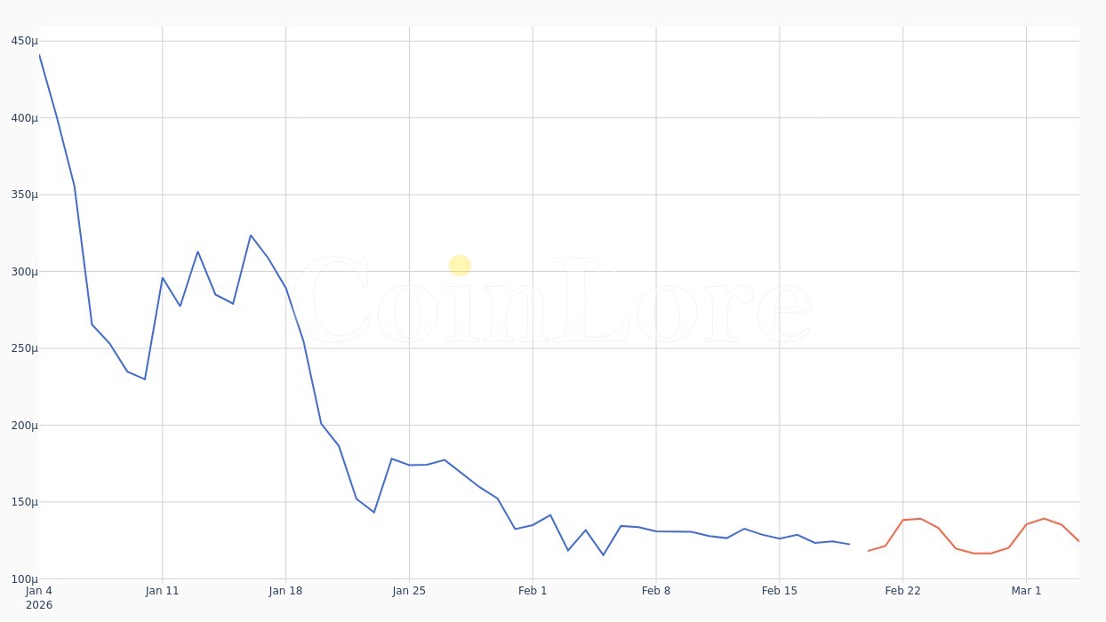 Sidus краткосрочный прогноз курса