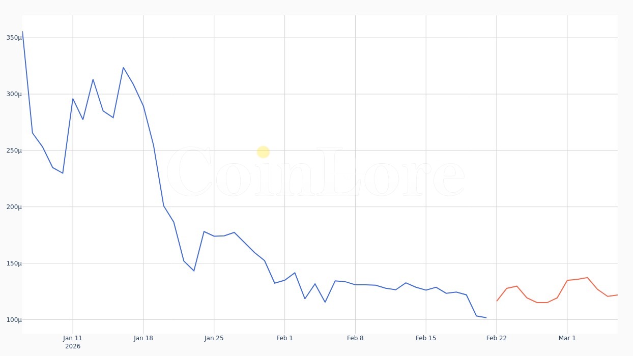 Sidus краткосрочный прогноз курса