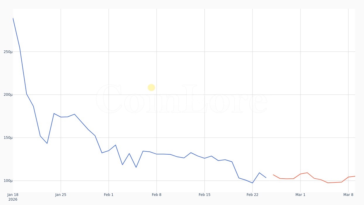Sidus краткосрочный прогноз курса